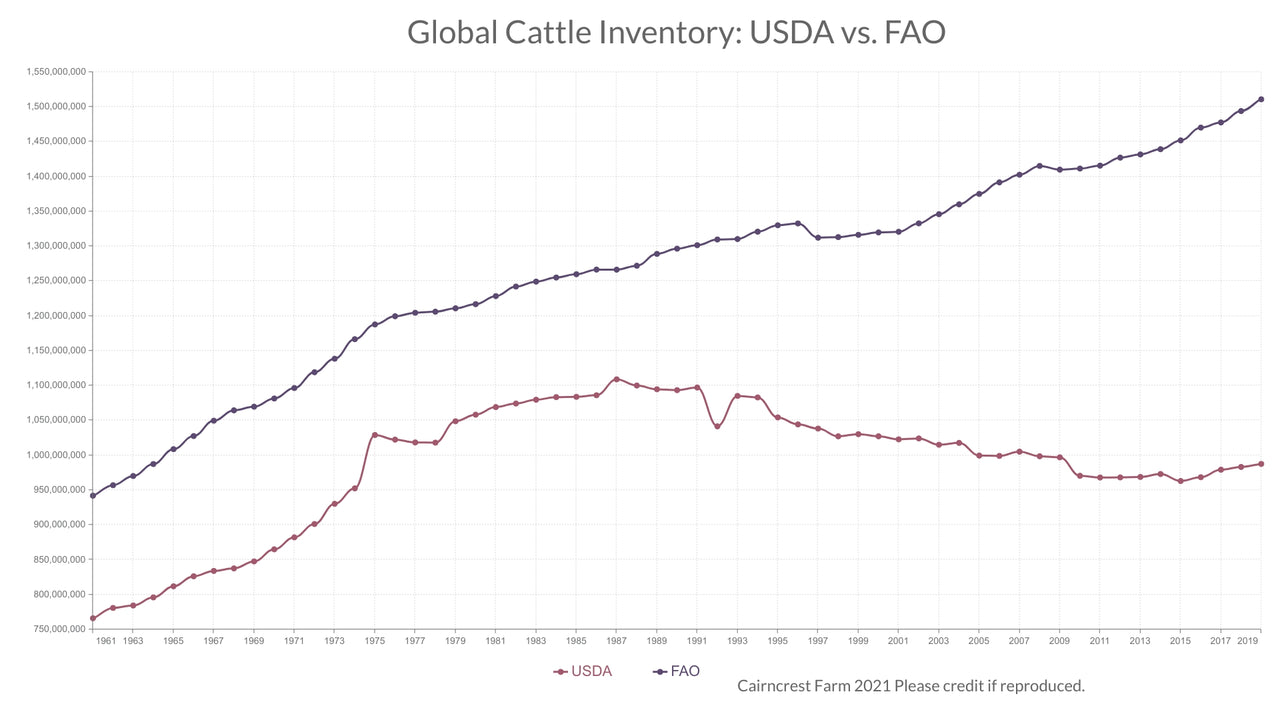 U S Cattle Inventory